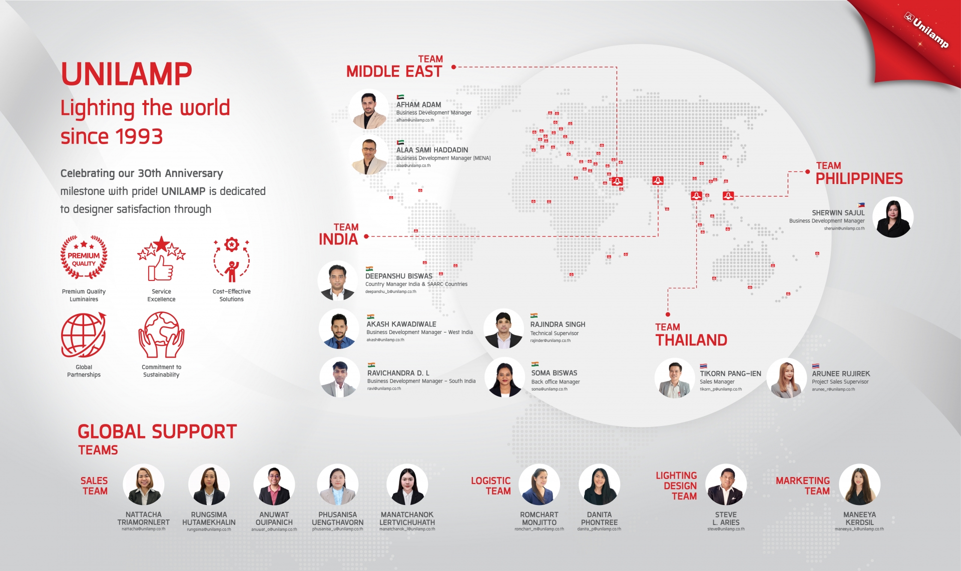 Unilamp’s Team | Unilamp